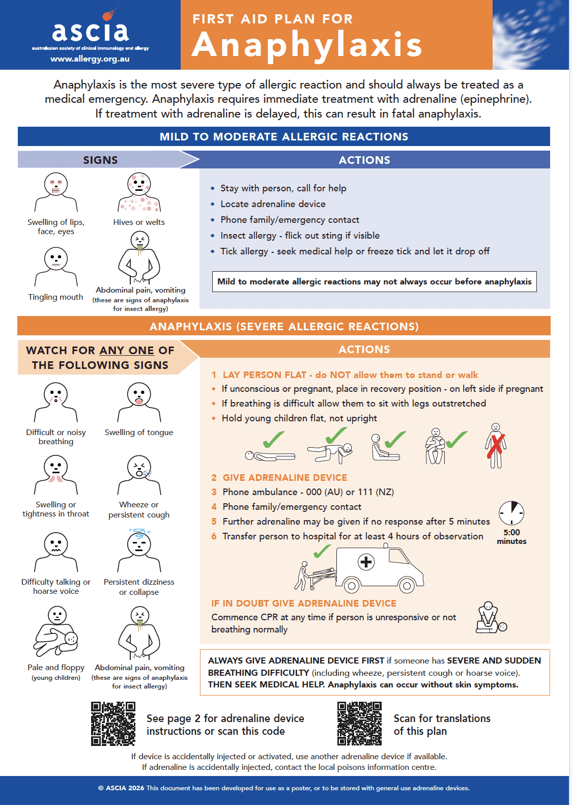 Allergies + Anaphylaxis in Kids | What to Look For and What to do